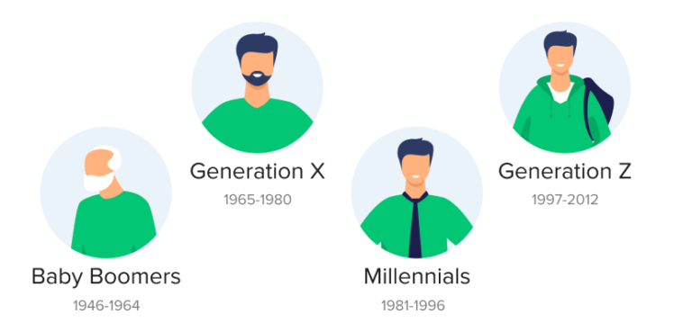 Generations Online Banking How To Adapt Lending For Boomers