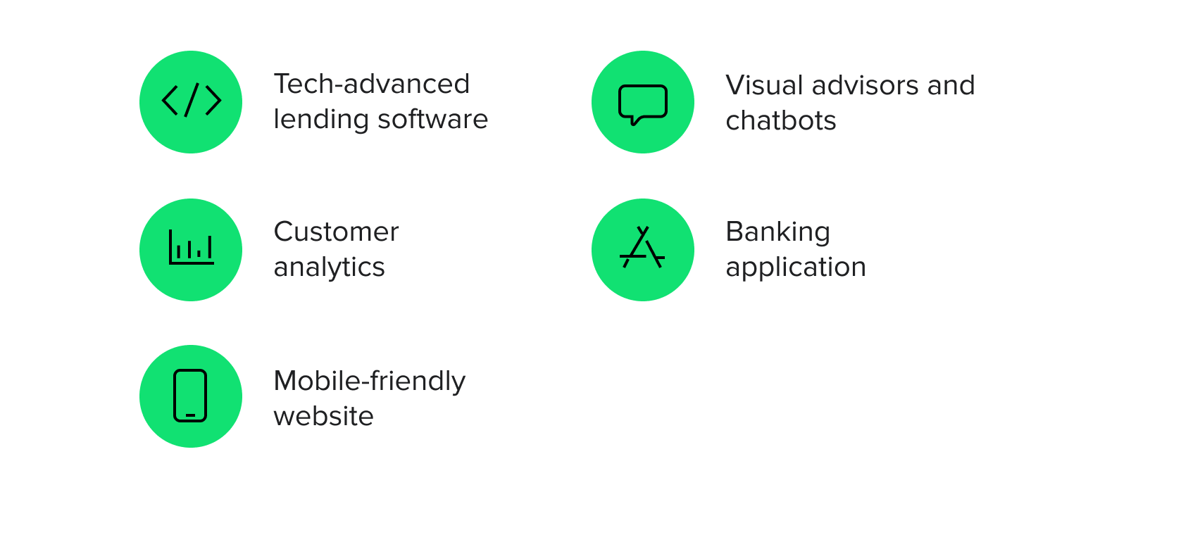 Customer Experience in Digital Lending: 5 Onboarding Best Practices ...