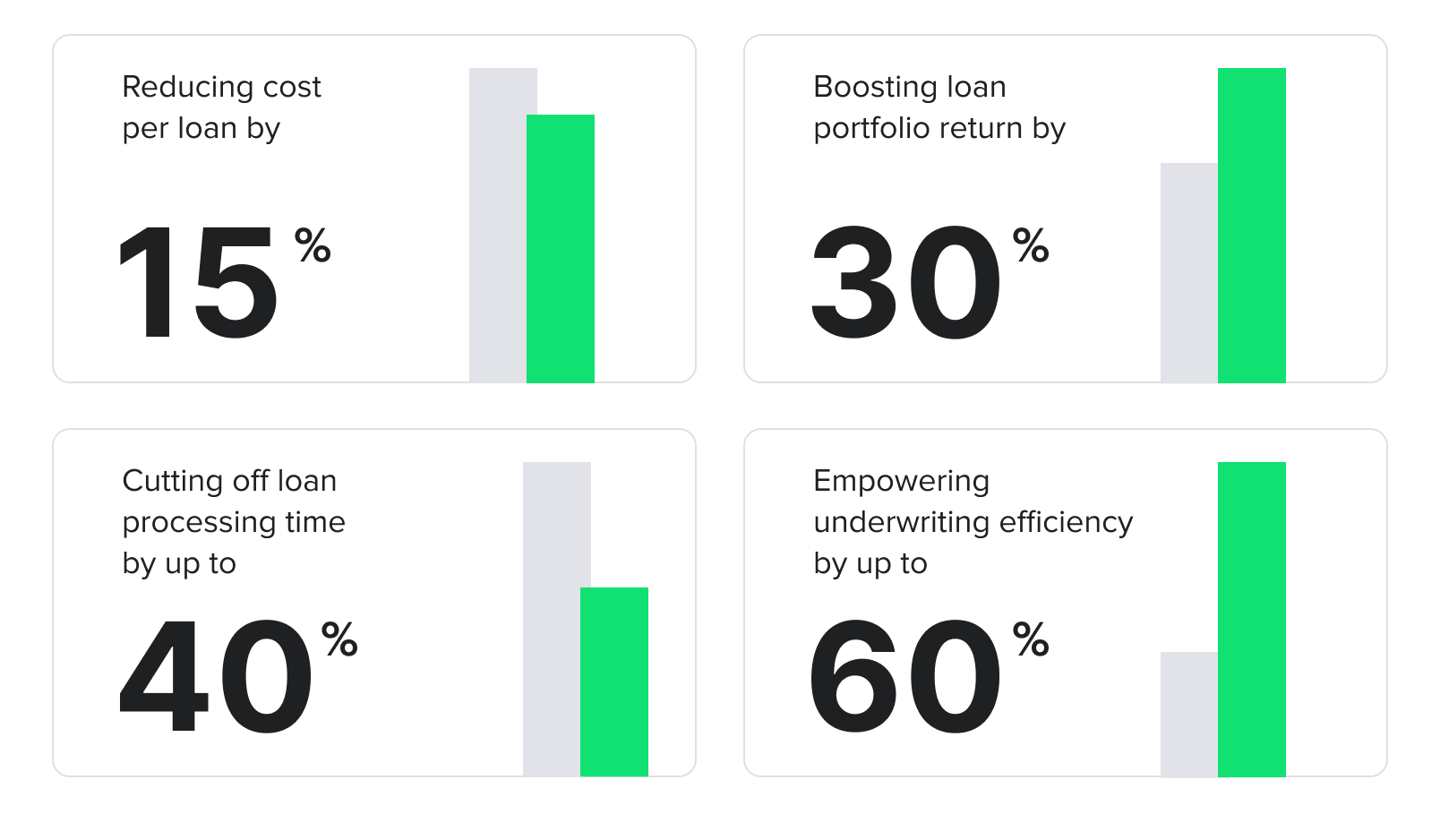 How to Develop Commercial Loan Software | HES FinTech