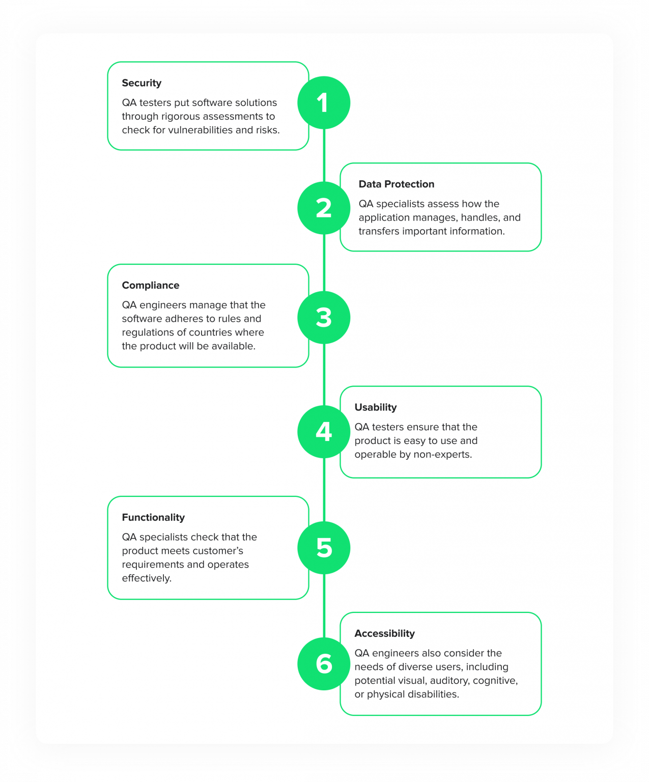The Value Of Qa Testing In Fintech Industry Hes Fintech
