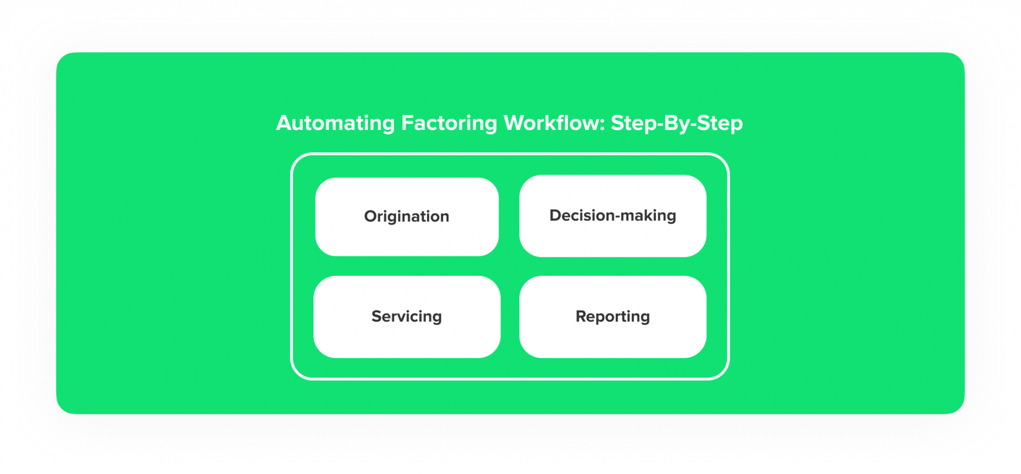 The Ultimate Guide on Factoring Platform Development | HES FinTech