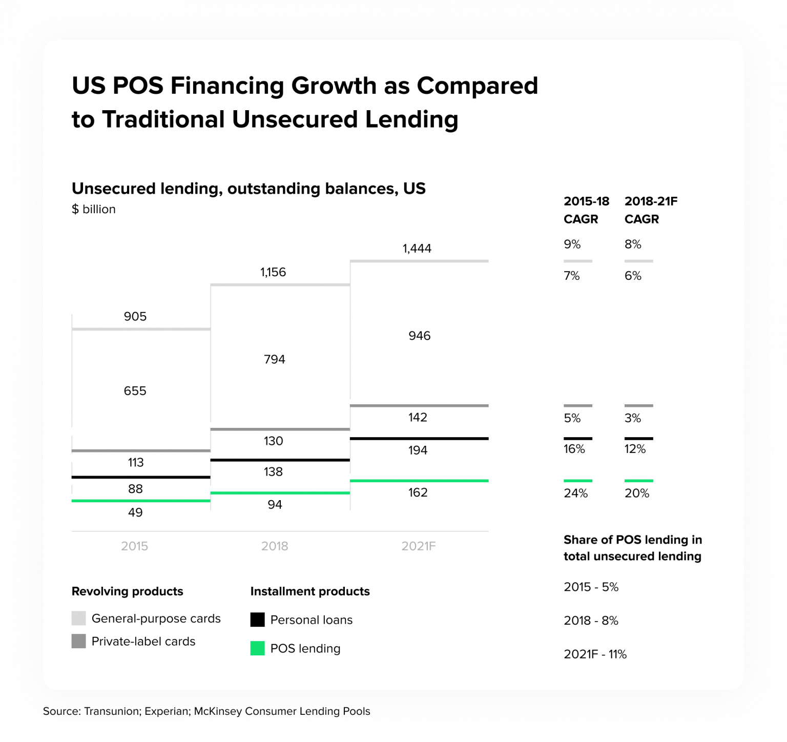 Point of Sale Financing Software or How to Engage with Retail Customers ...