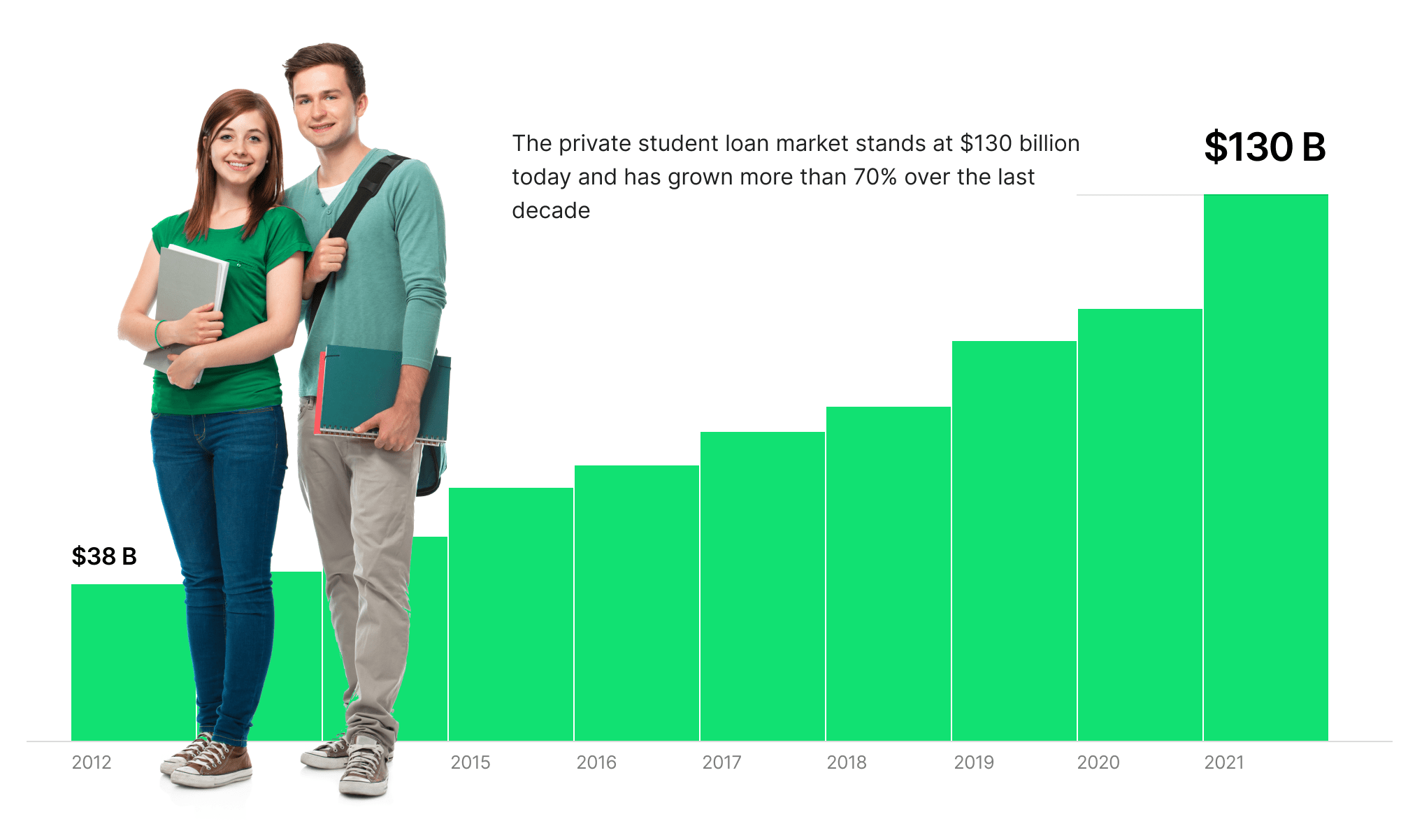 Innovative Student Loan Software Solutions: Where to Start | HES FinTech