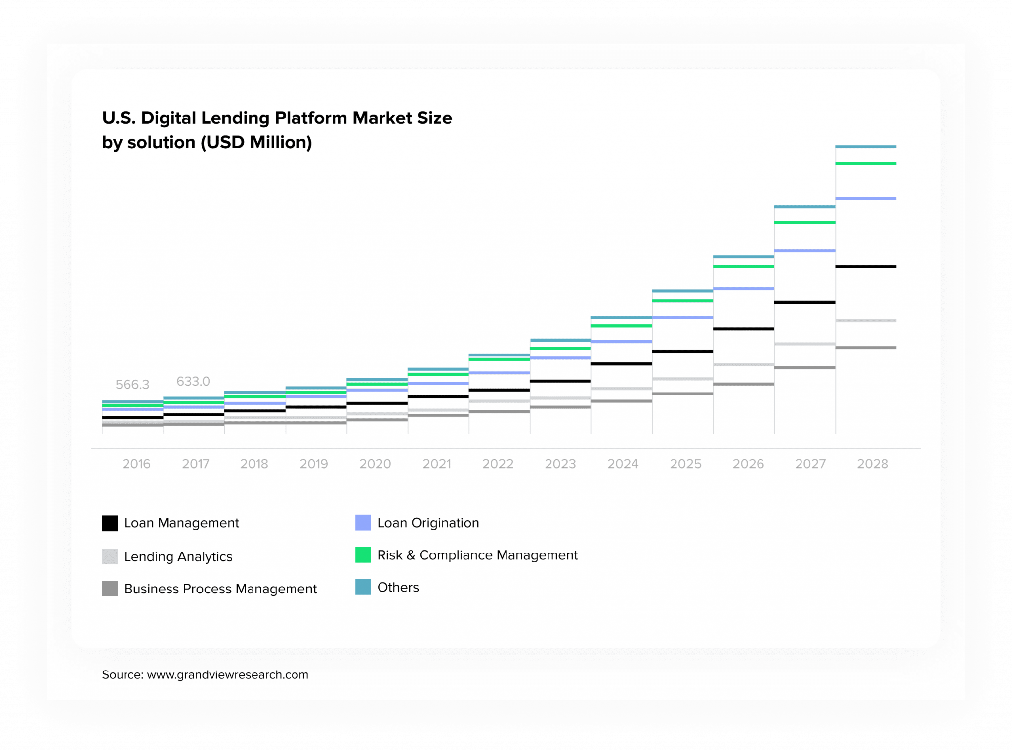 Why Digital Lending is More Powerful than Ever | HES FinTech