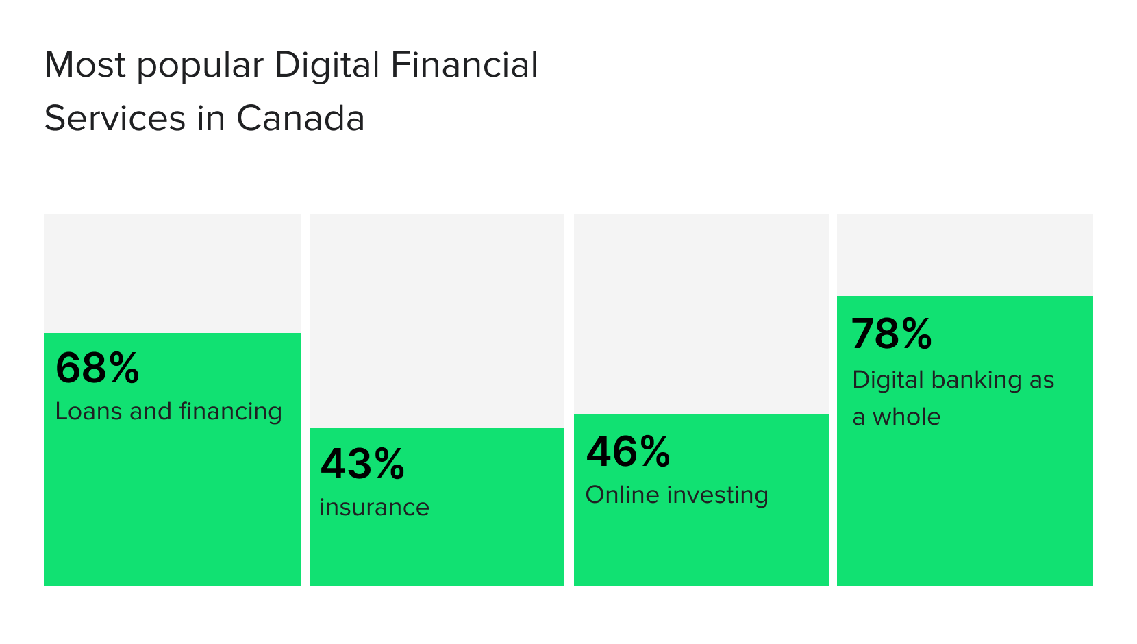 What You Need to Know About Lending & Banking in Canada Today | HES FinTech