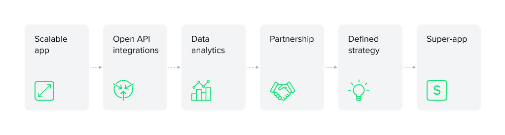 Financial Super-Apps: Do You Need to Build Your Own? | HES FinTech