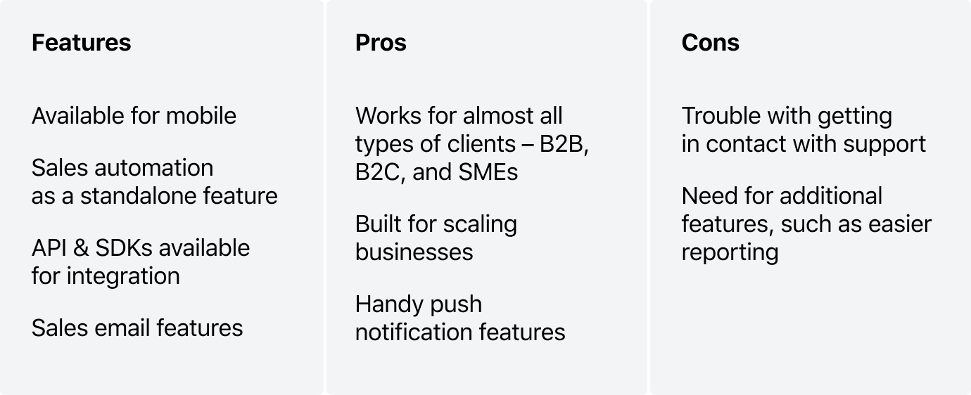 Best Mortgage CRM for Lenders: Top 5 & How to Choose | HES FinTech
