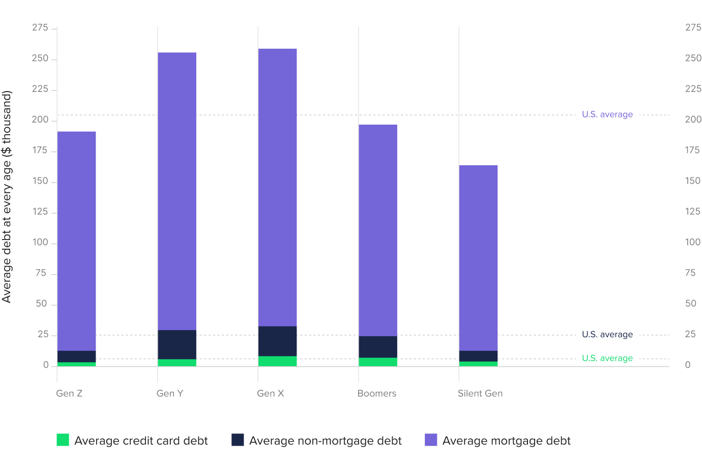 The Empowered Borrower — Good for Business? | HES FinTech