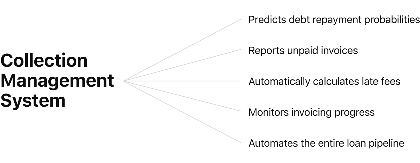 Upgrading Consumer Collection Management System to Reduce Income Loss ...