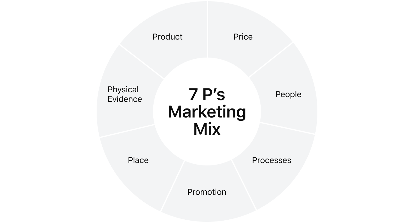 Your Bank Marketing Strategy is More than Just Promotion: Here’s Why ...