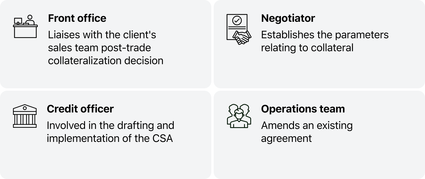 Collateral Management Automation for Lending Business: Best Practices