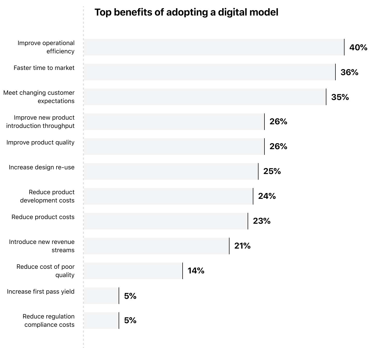Finance Digital Transformation Roadmap: Free Strategy Guide