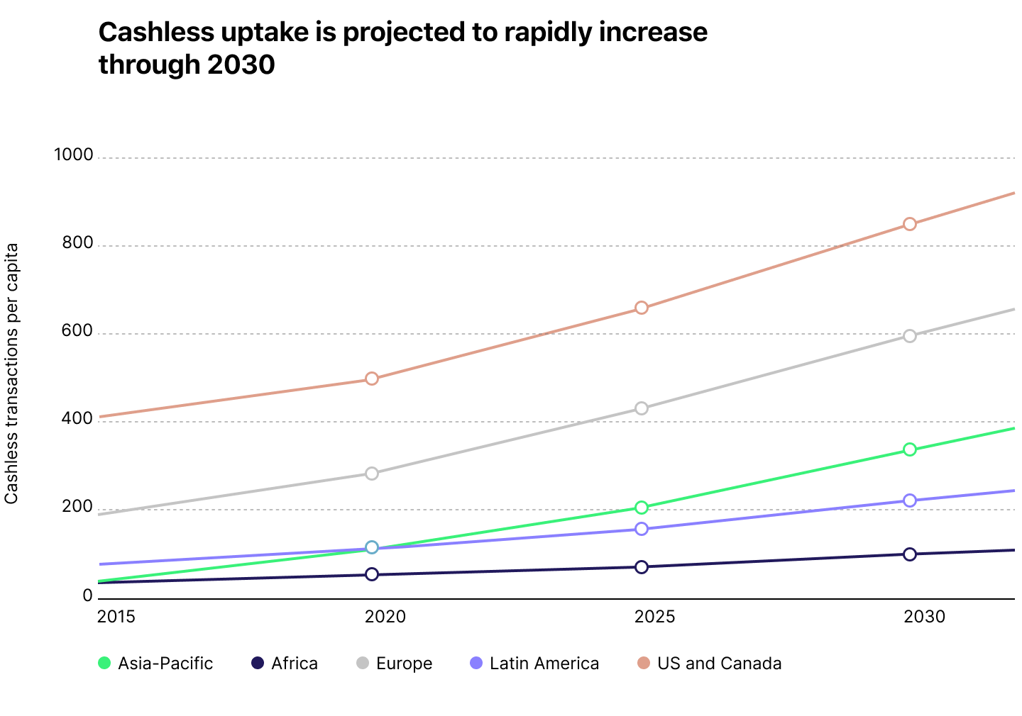 Digital Payments Trends 2023: Global Payments Industry Snapshot Digital Payments Trends 2023: Global Payments Industry Snapshot